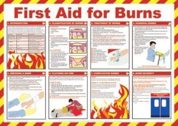 First Aid Posters Work Place Posters - Medipost Medipost