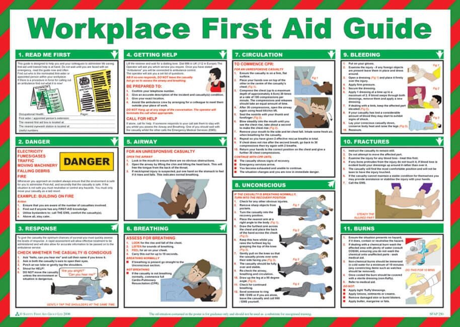 First Aid Posters Work Place Posters - Medipost Medipost